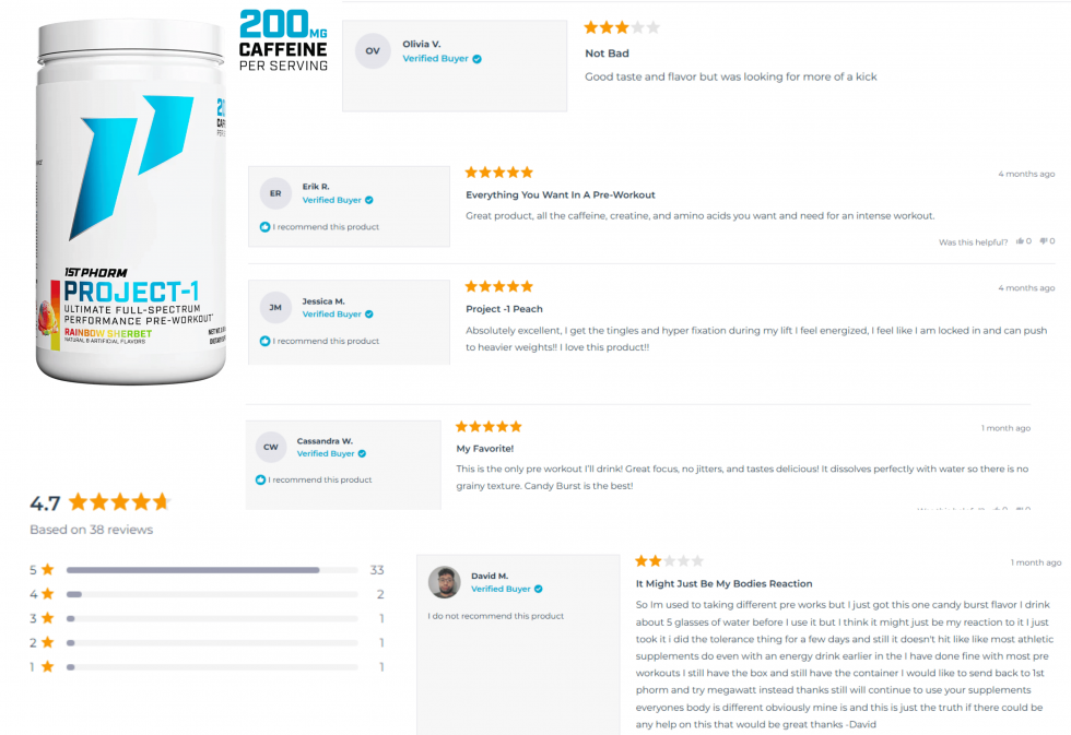 1st Phorm - Pre-Workout - Test & Review for 2026